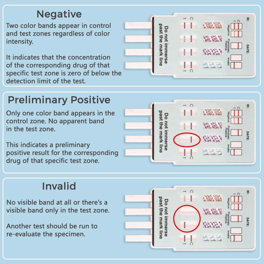 Prime Screen | [5 Pack] 4 Panel Urine Dip Test Kit Testing- THC ...
