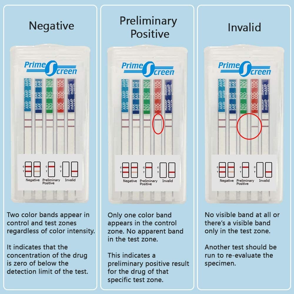 Prime Screen | 5 Panel Oral Saliva Test Kit (AMP,COC,MET,OPI,THC ...