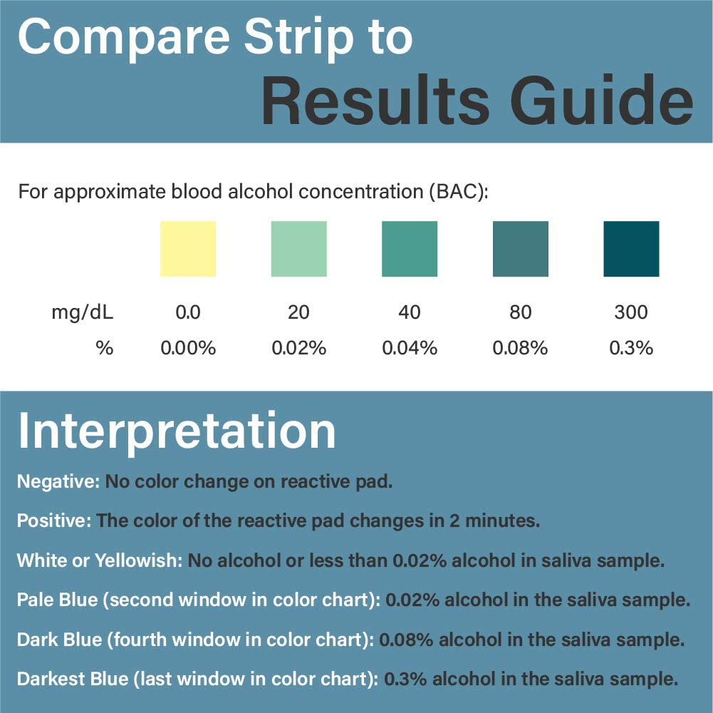 Prime Screen | Saliva Alcohol Test Strip, High Accurate Home Test ...